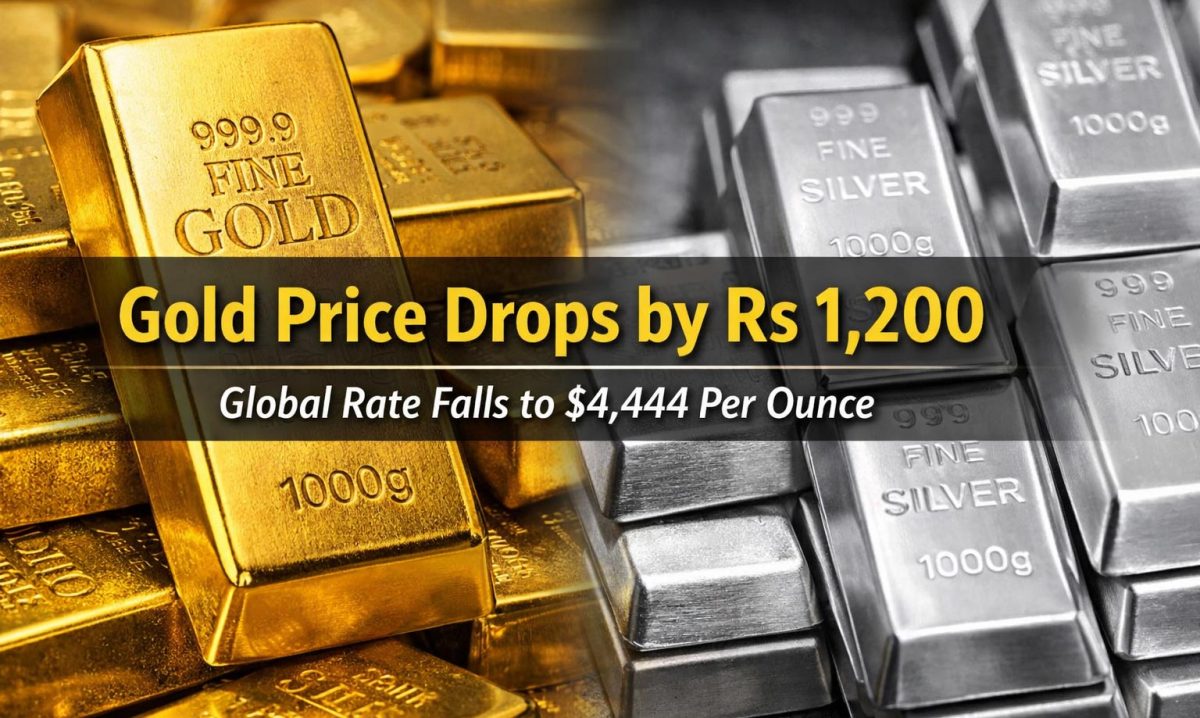Gold Price Drops Rs 1,200, Global Rate Falls to $4,444